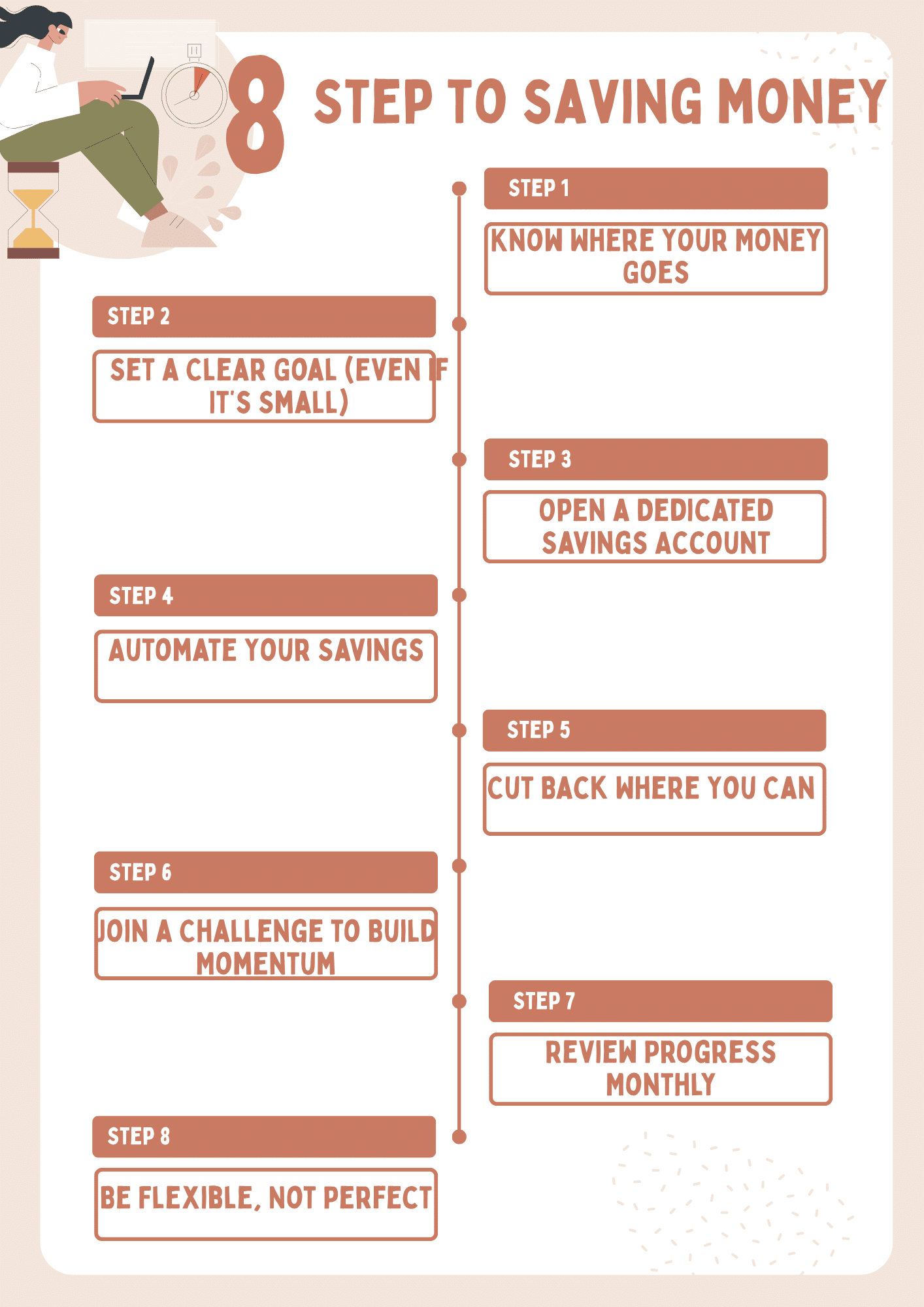 Smart Steps: How to Start Saving Money Today
