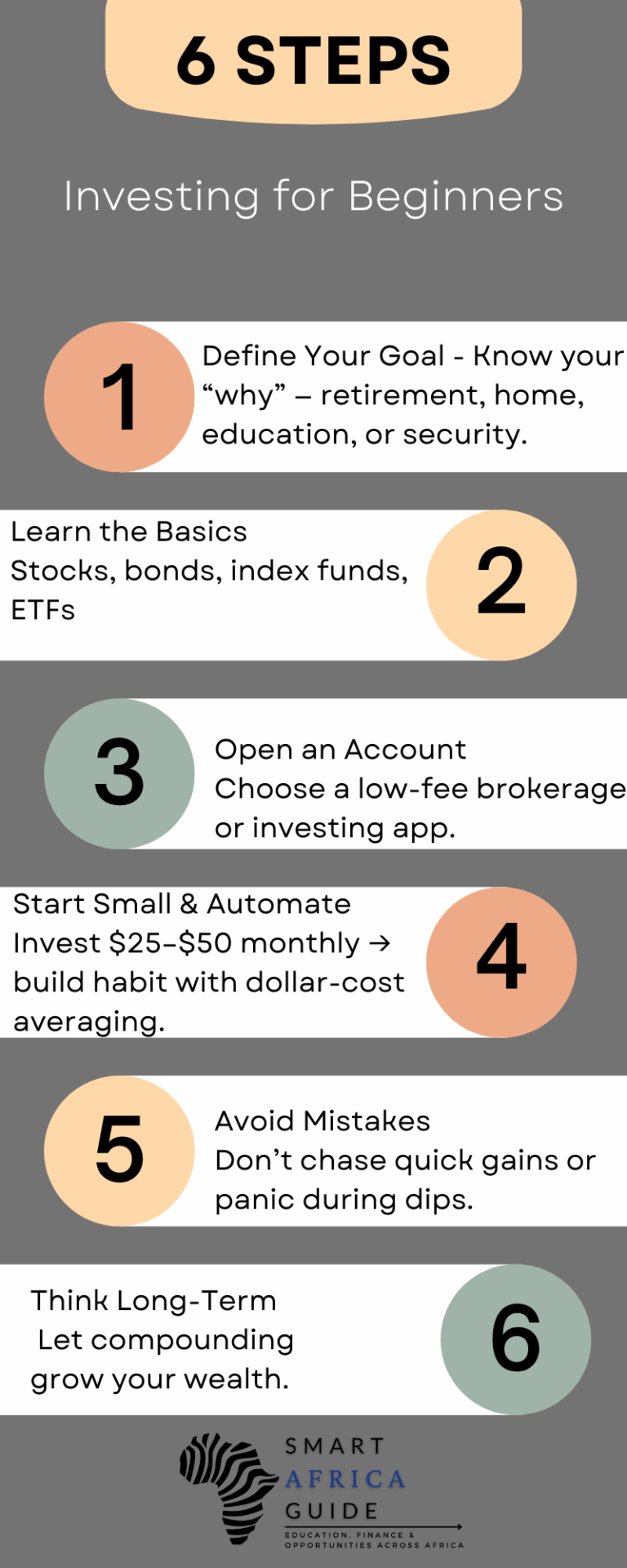 Investing for Beginners: 6 Simple Steps to Start Today - Tiny Budget Life